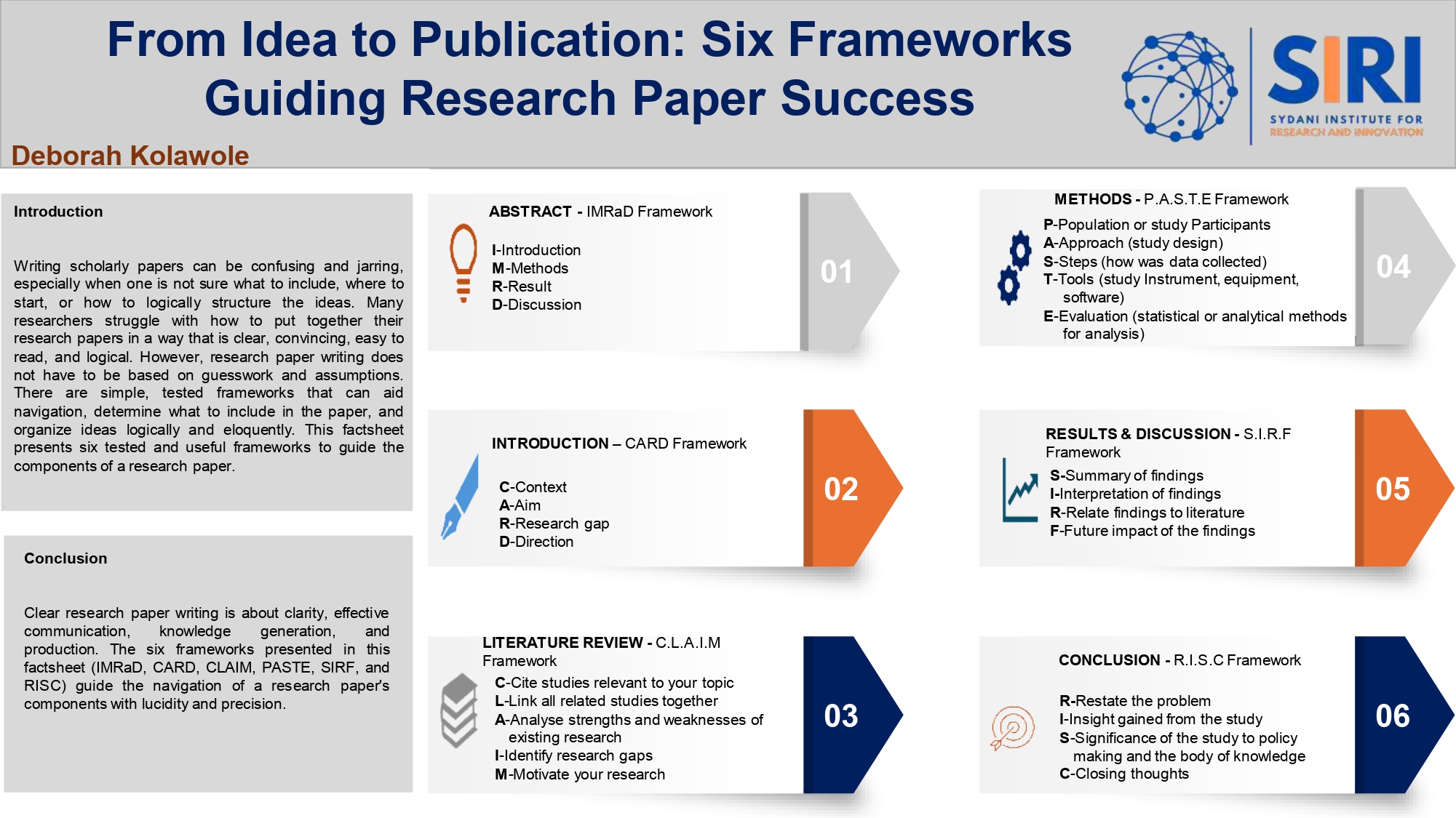 From Idea to Publication: Six Frameworks Guiding Research Paper Success ...